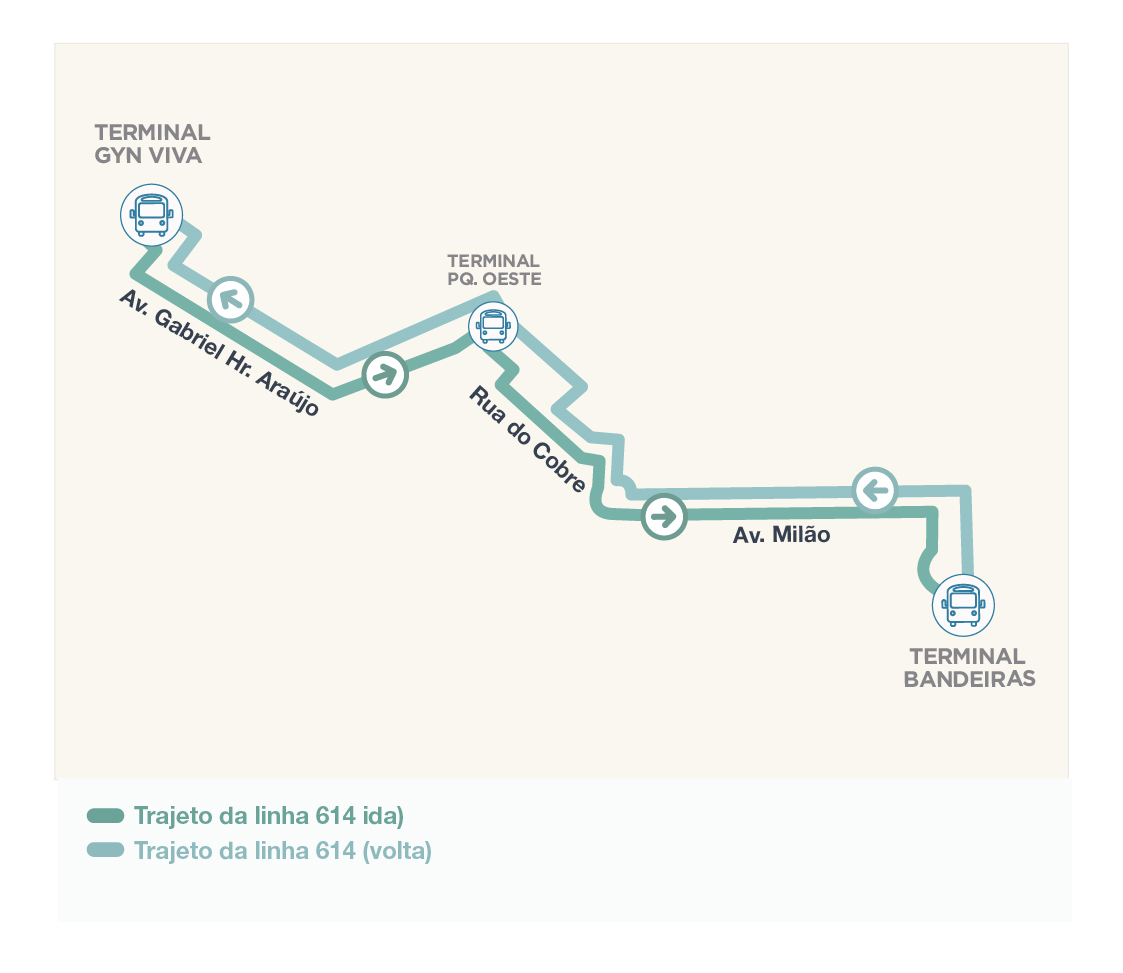 Mudanças nas linhas | Blog Rmtc Goiânia